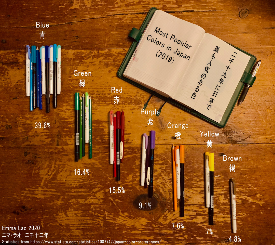 Visual Numbers – Emma Lao